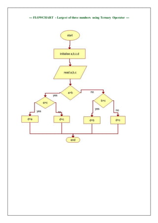 Module 1 programs | PDF