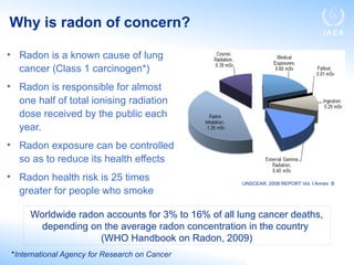 module_1_radon (1) (1)sddadadasdadad.pptx