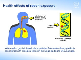 module_1_radon (1) (1)sddadadasdadad.pptx