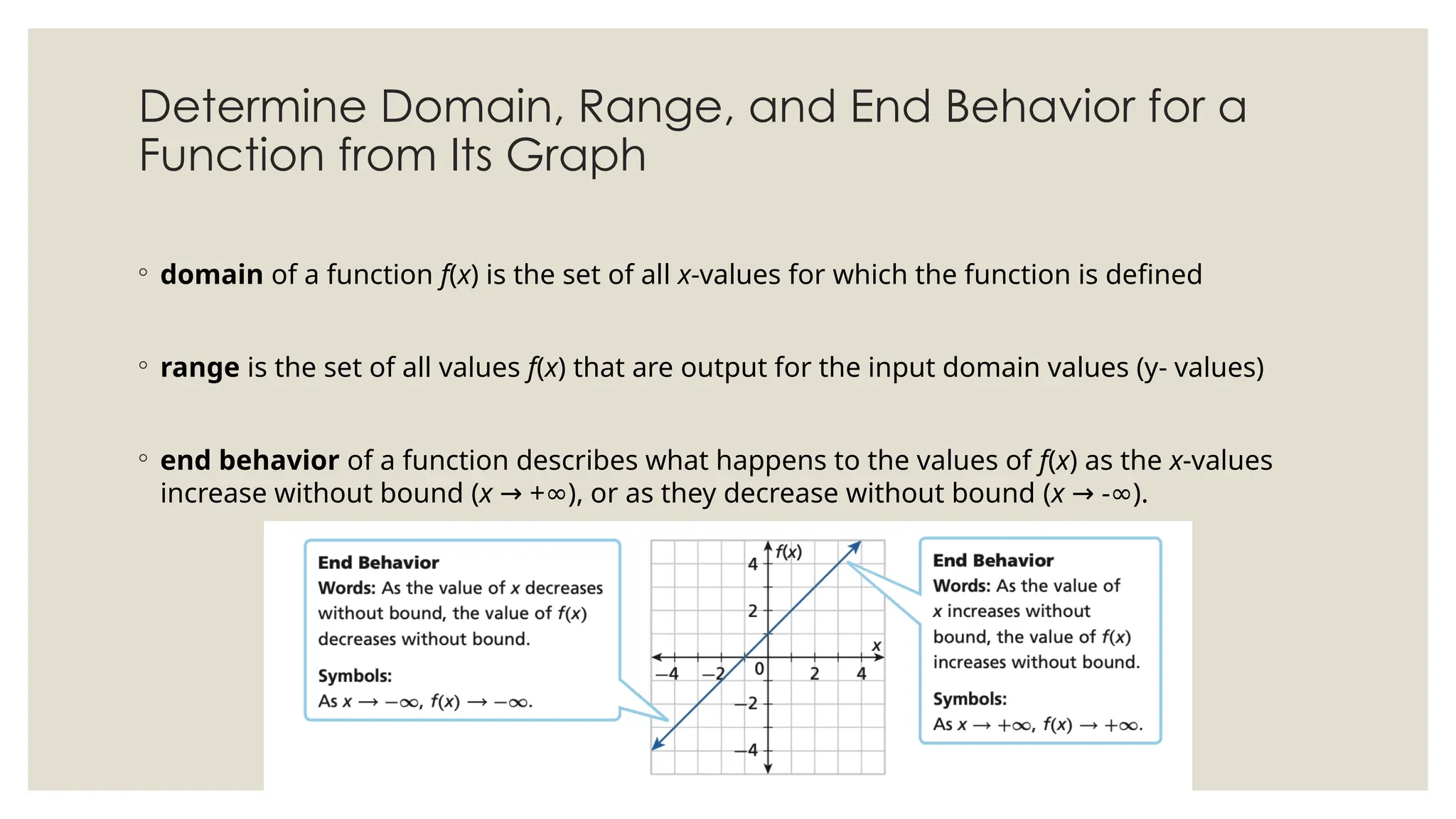 Module 1 range and domain Module 1 range and domain | PPT