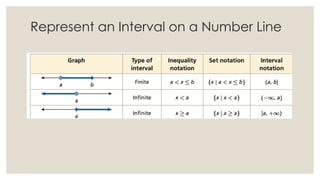 Module 1 range and domain Module 1 range and domain | PPTX