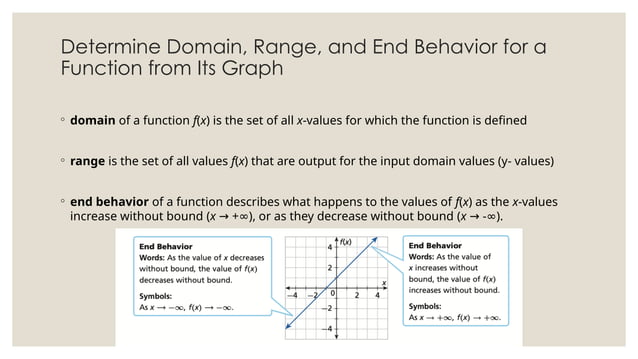 Module 1 range and domain Module 1 range and domain | PPT