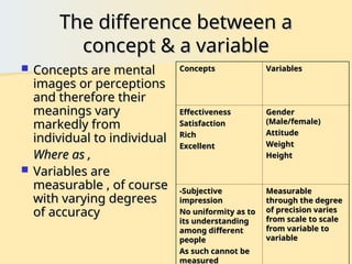 MODULE 1_Research_Methodology-LECTURE NOTES PPT.ppt