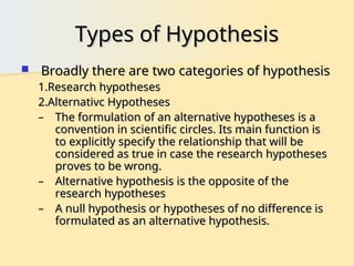 MODULE 1_Research_Methodology-LECTURE NOTES PPT.ppt