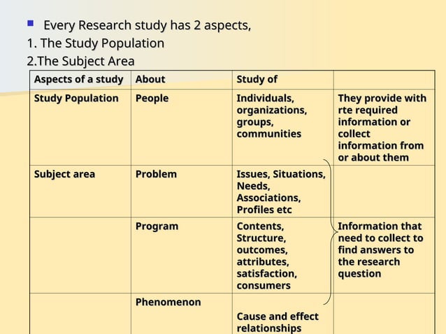 MODULE 1_Research_Methodology-LECTURE NOTES PPT.ppt