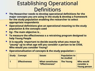 MODULE 1_Research_Methodology-LECTURE NOTES PPT.ppt