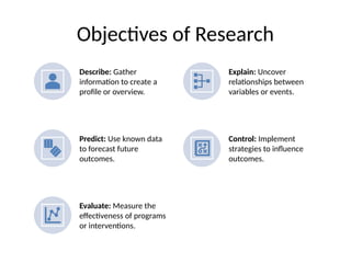 Module 1: Foundations of Research | PPTX