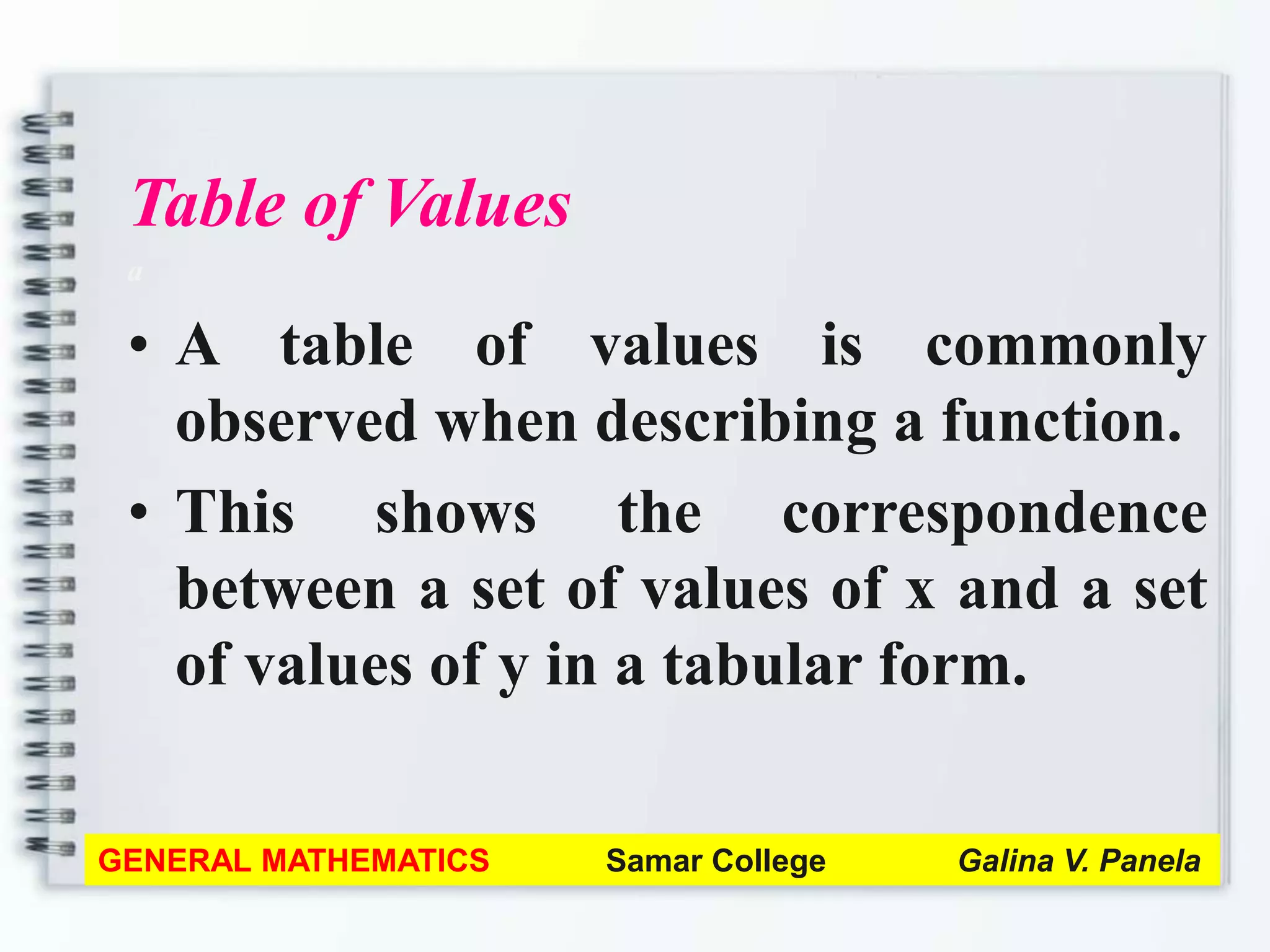 GENERAL MATHEMATICS Module 1: Review on Functions | PPTX