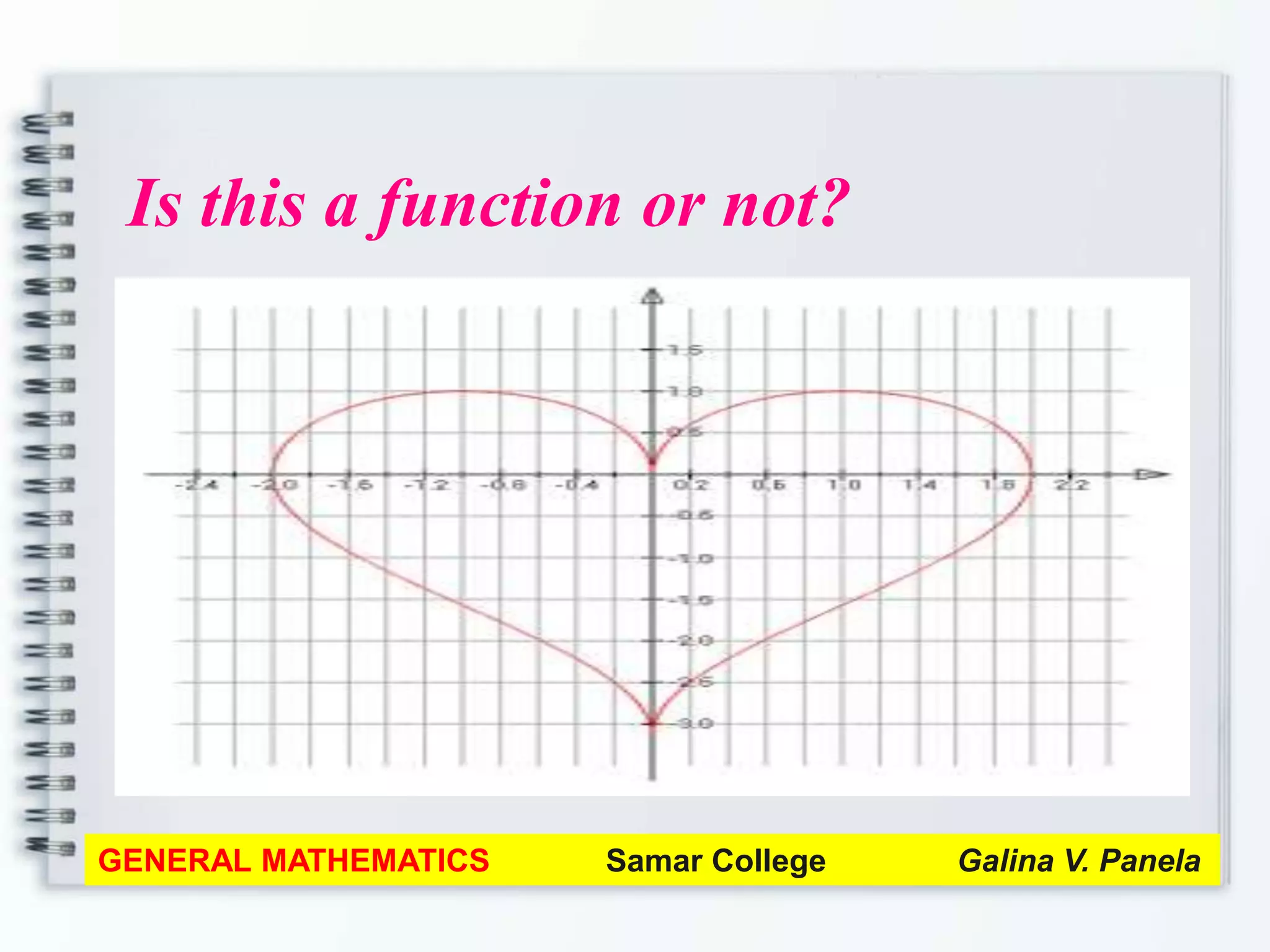 GENERAL MATHEMATICS Module 1: Review on Functions | PPTX