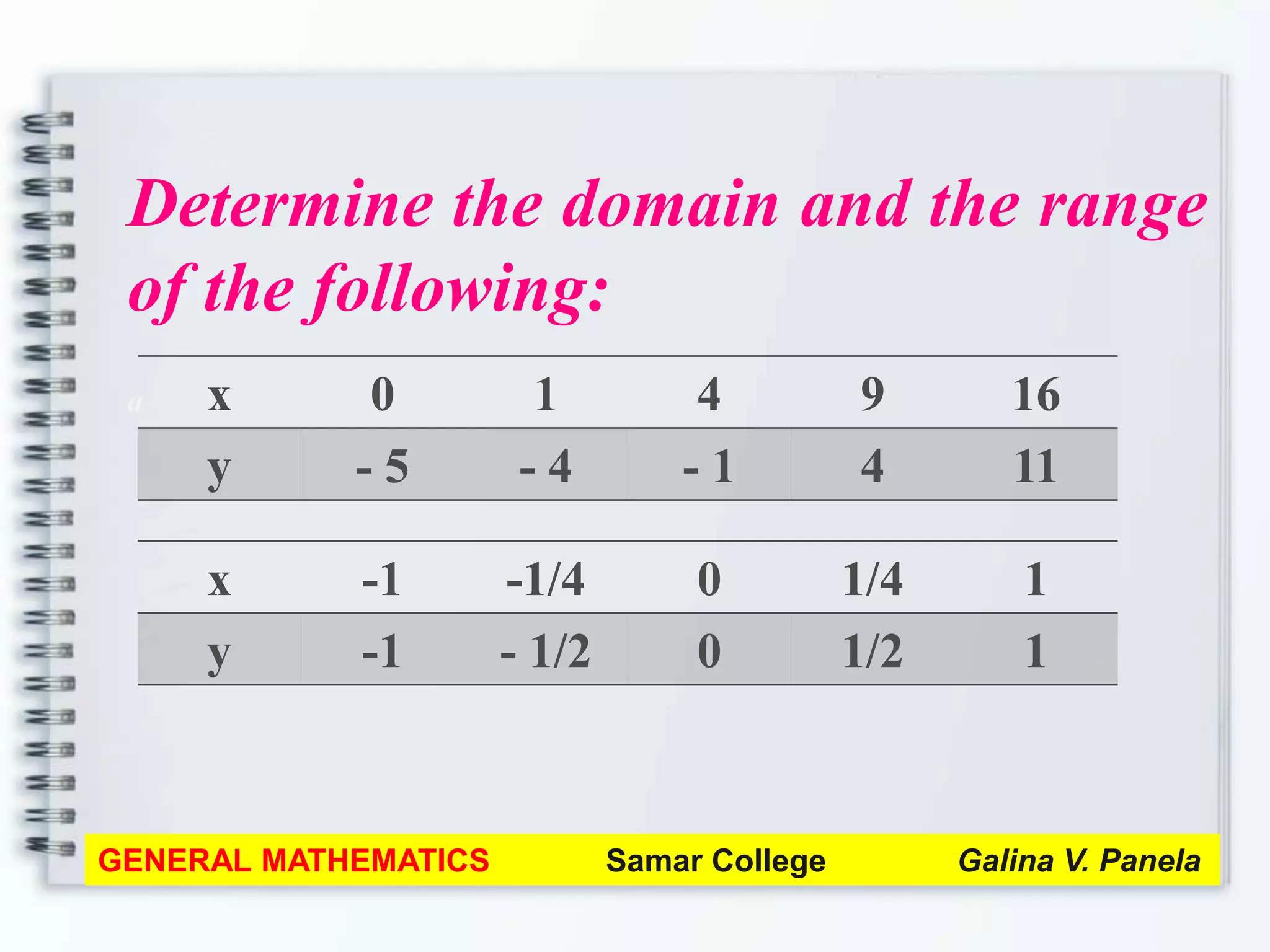 GENERAL MATHEMATICS Module 1: Review on Functions | PPTX