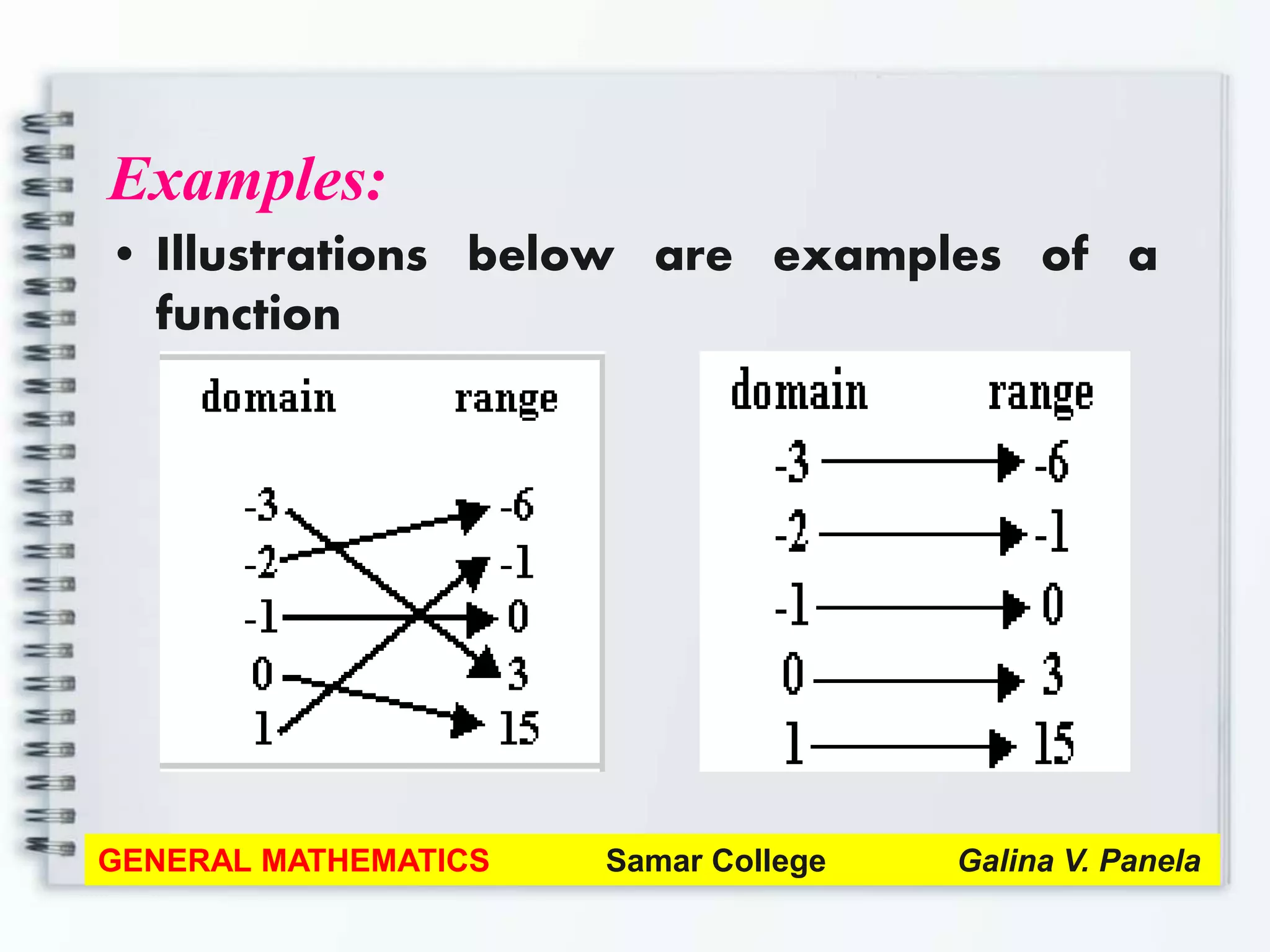 GENERAL MATHEMATICS Module 1: Review on Functions | PPTX