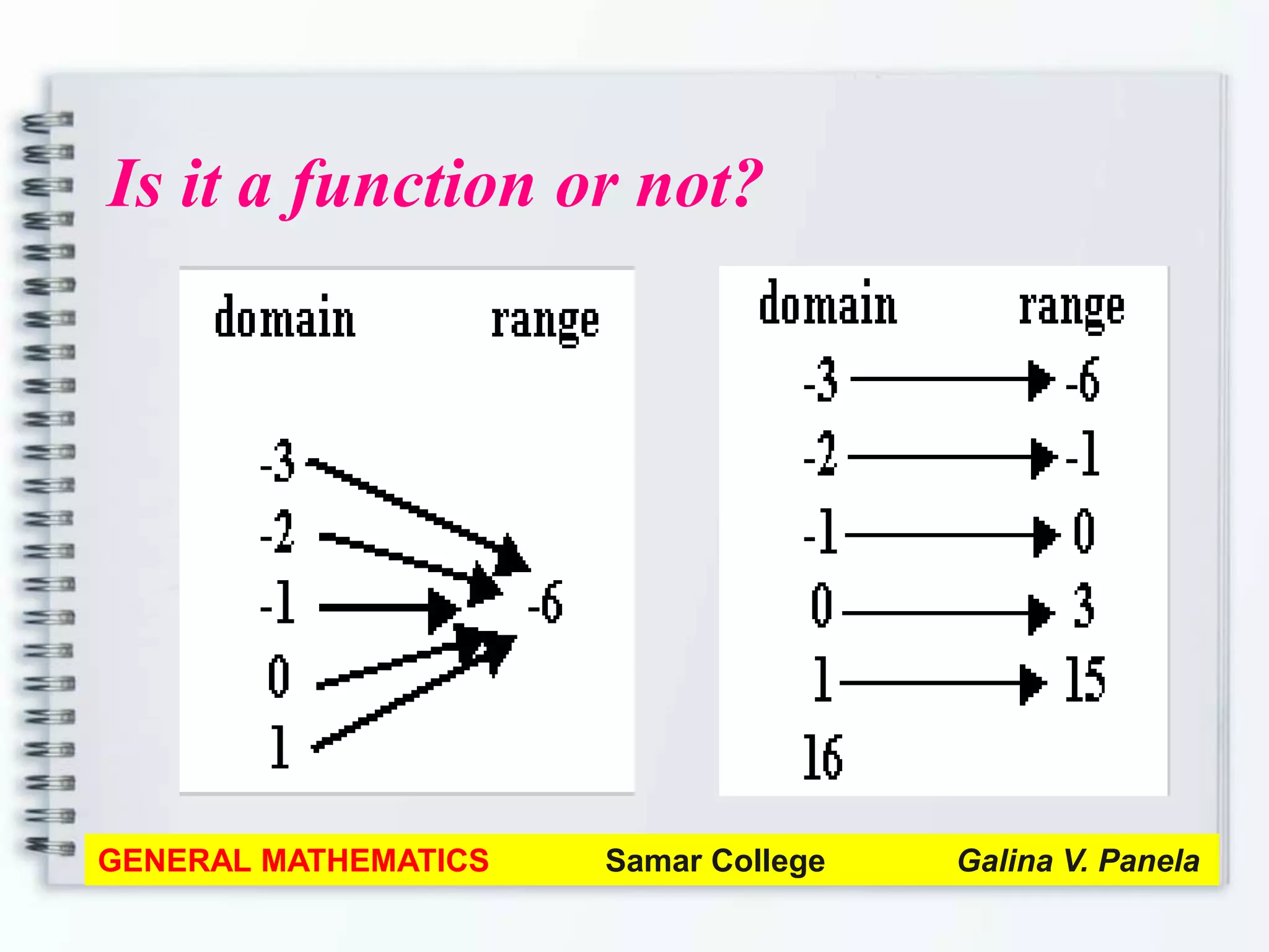 GENERAL MATHEMATICS Module 1: Review on Functions | PPTX