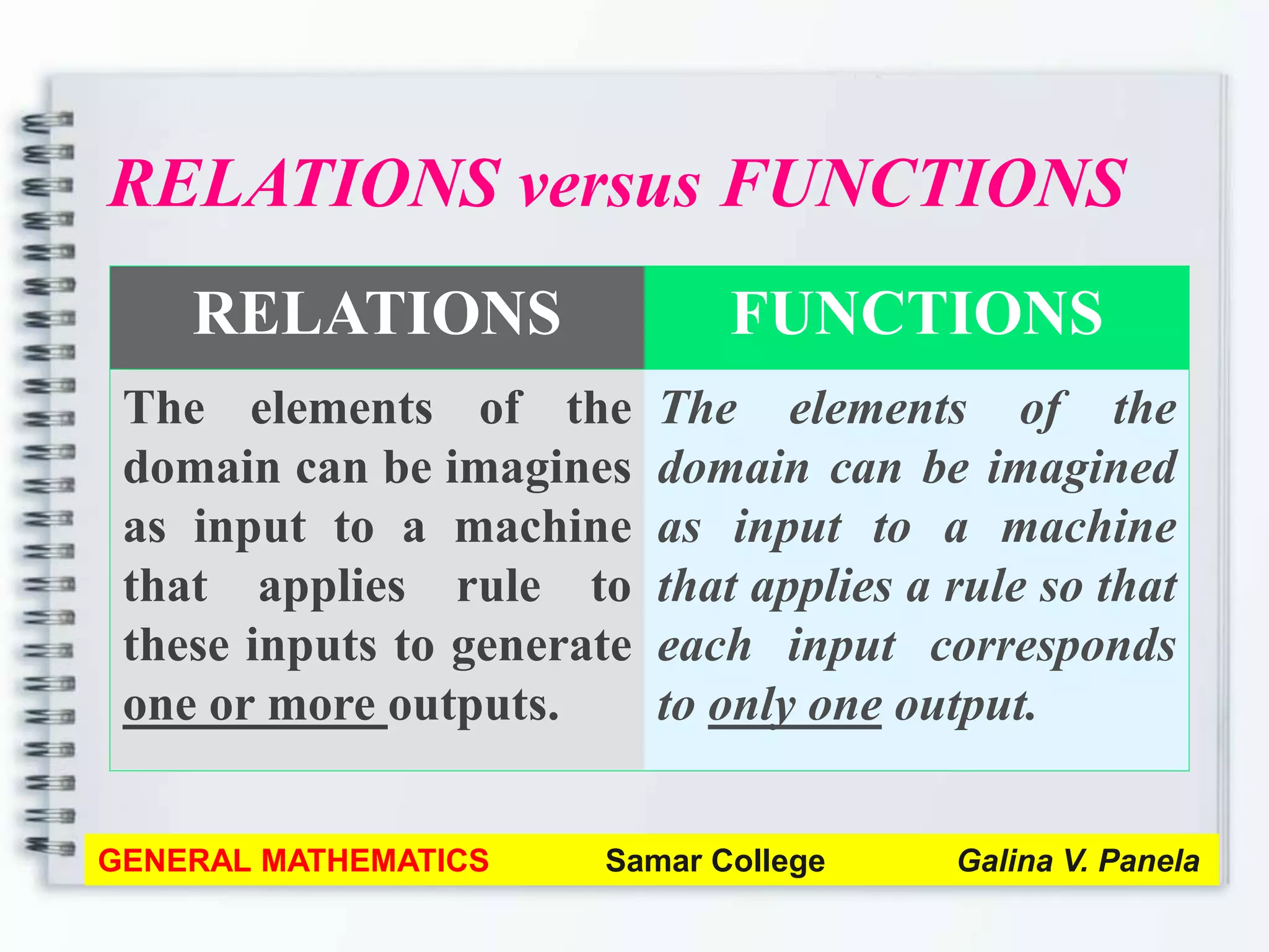 GENERAL MATHEMATICS Module 1: Review on Functions | PPTX