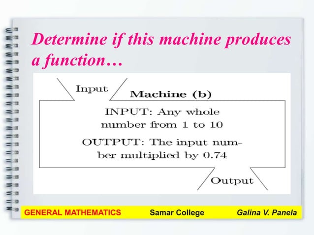 GENERAL MATHEMATICS Module 1: Review on Functions | PPTX