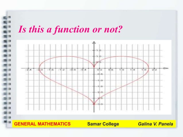 GENERAL MATHEMATICS Module 1: Review on Functions | PPTX
