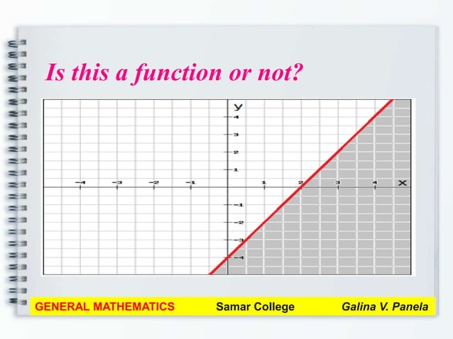 GENERAL MATHEMATICS Module 1: Review on Functions | PPTX