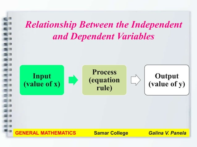 GENERAL MATHEMATICS Module 1: Review on Functions | PPTX