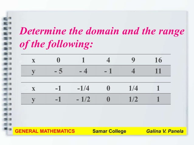 GENERAL MATHEMATICS Module 1: Review on Functions | PPTX