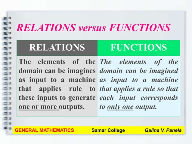 GENERAL MATHEMATICS Module 1: Review on Functions | PPTX
