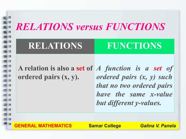 GENERAL MATHEMATICS Module 1: Review on Functions | PPTX