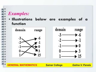Function Math Examples