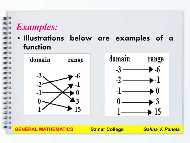 GENERAL MATHEMATICS Module 1: Review on Functions GENERAL MATHEMATICS Module 1: Review on Functions