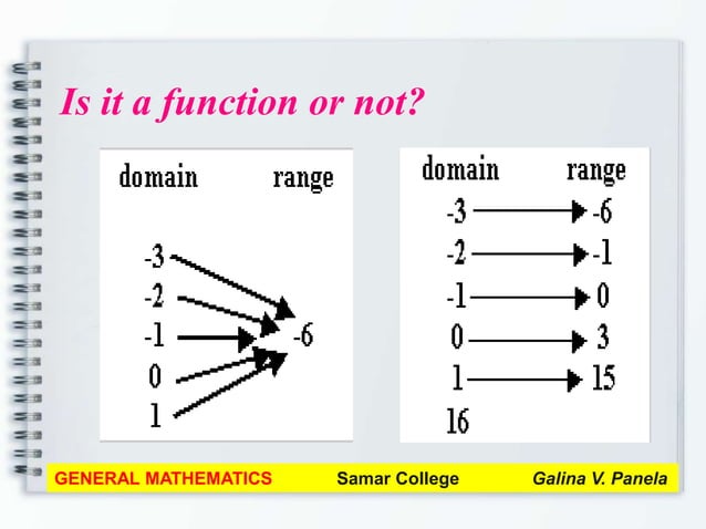 GENERAL MATHEMATICS Module 1: Review on Functions
