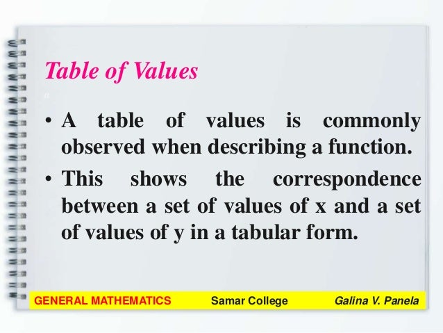 GENERAL MATHEMATICS Module 1: Review on Functions GENERAL MATHEMATICS Module 1: Review on Functions