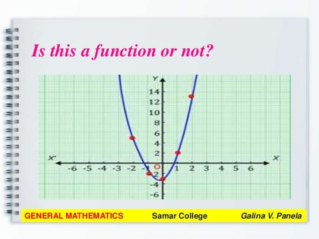 GENERAL MATHEMATICS Module 1: Review on Functions GENERAL MATHEMATICS Module 1: Review on Functions