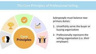 Module 1_Sales management.pptx | Sales | Business