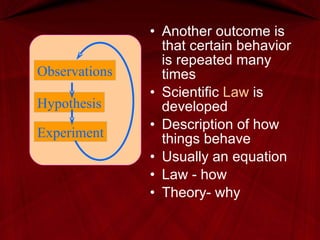 Module 1 Scientific Laws Ppt | PPT