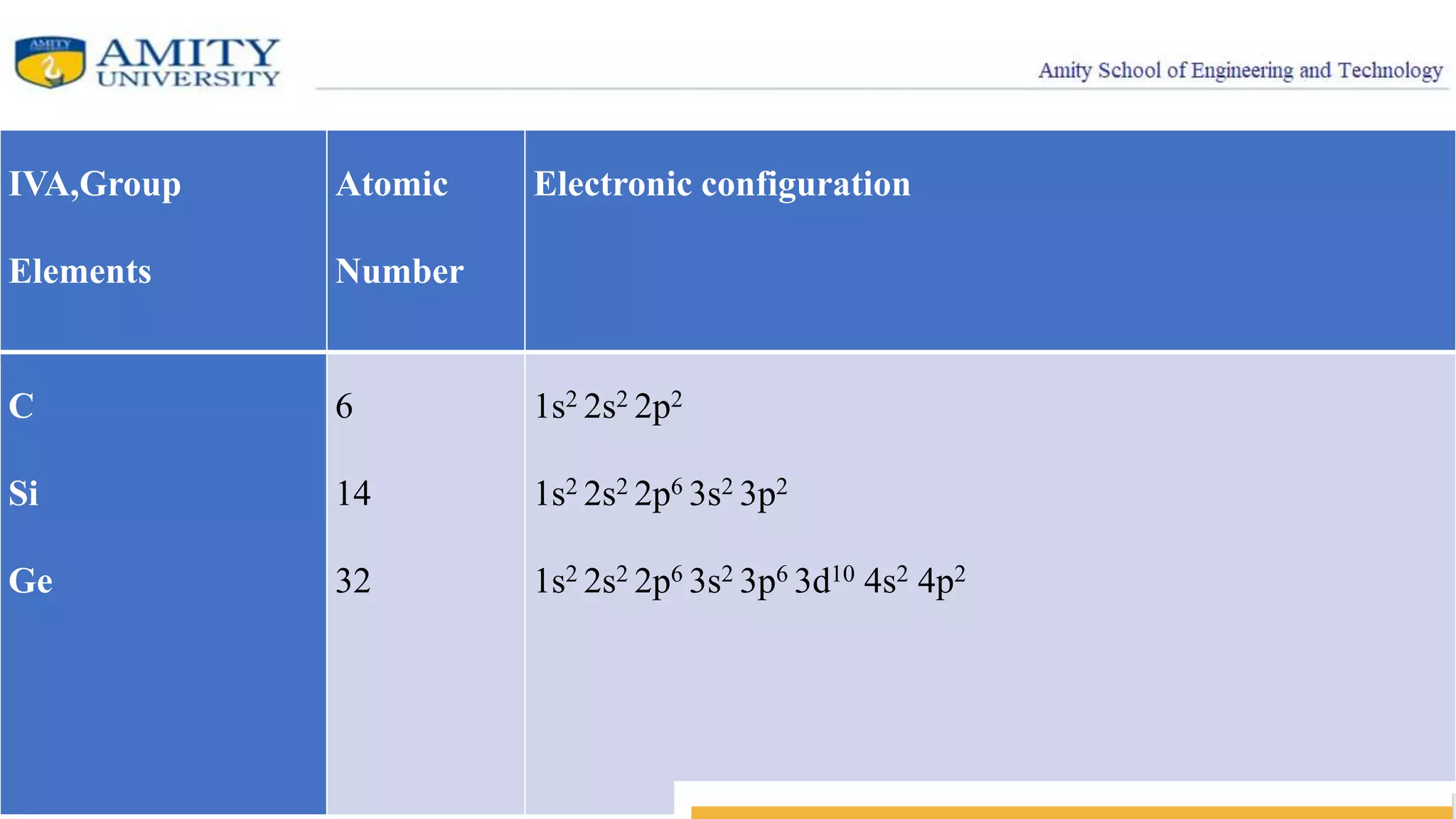 Module 1 Semiconductors (1).pptx | Chemistry | Science