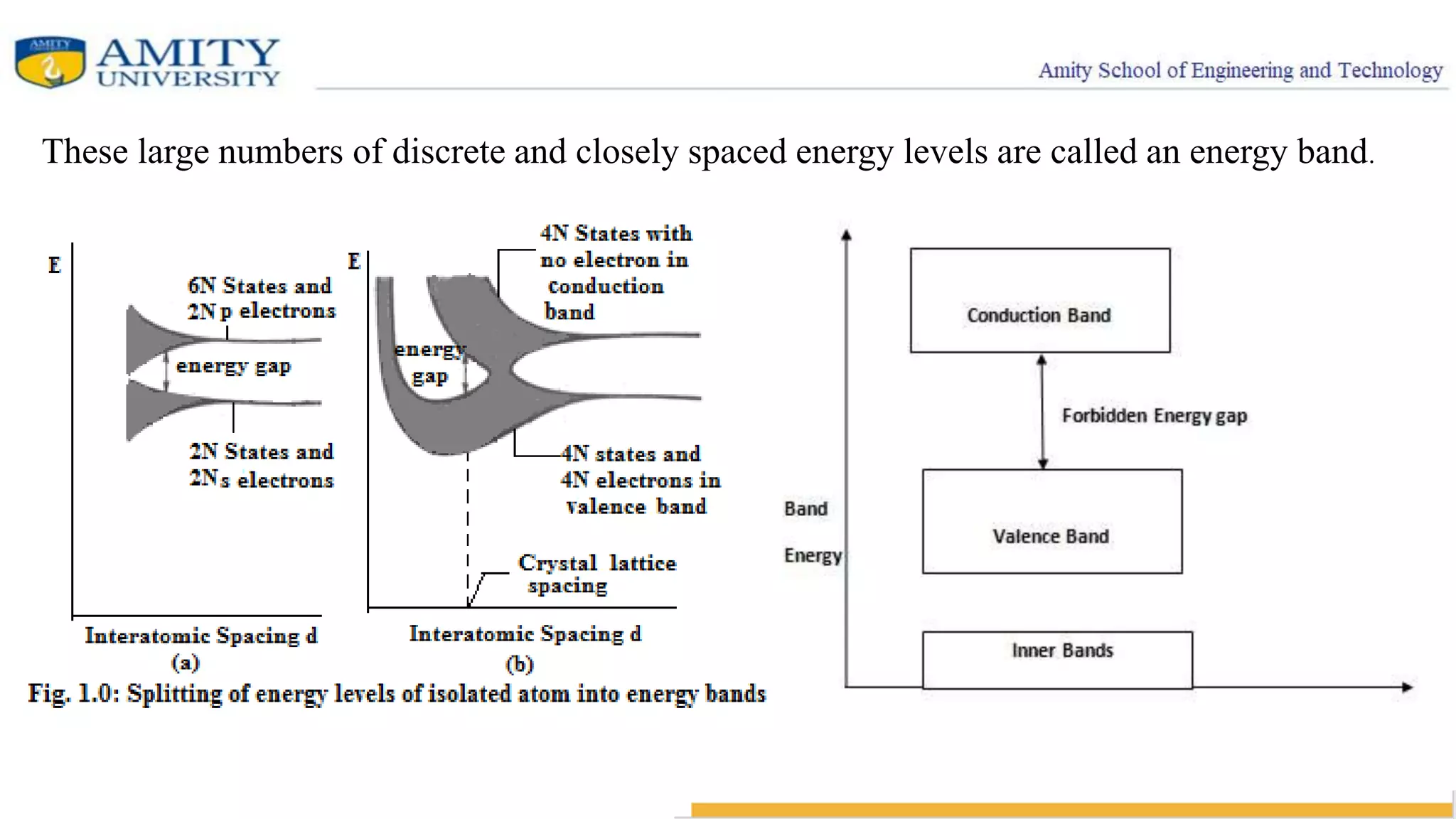 Module 1 Semiconductors (1).pptx