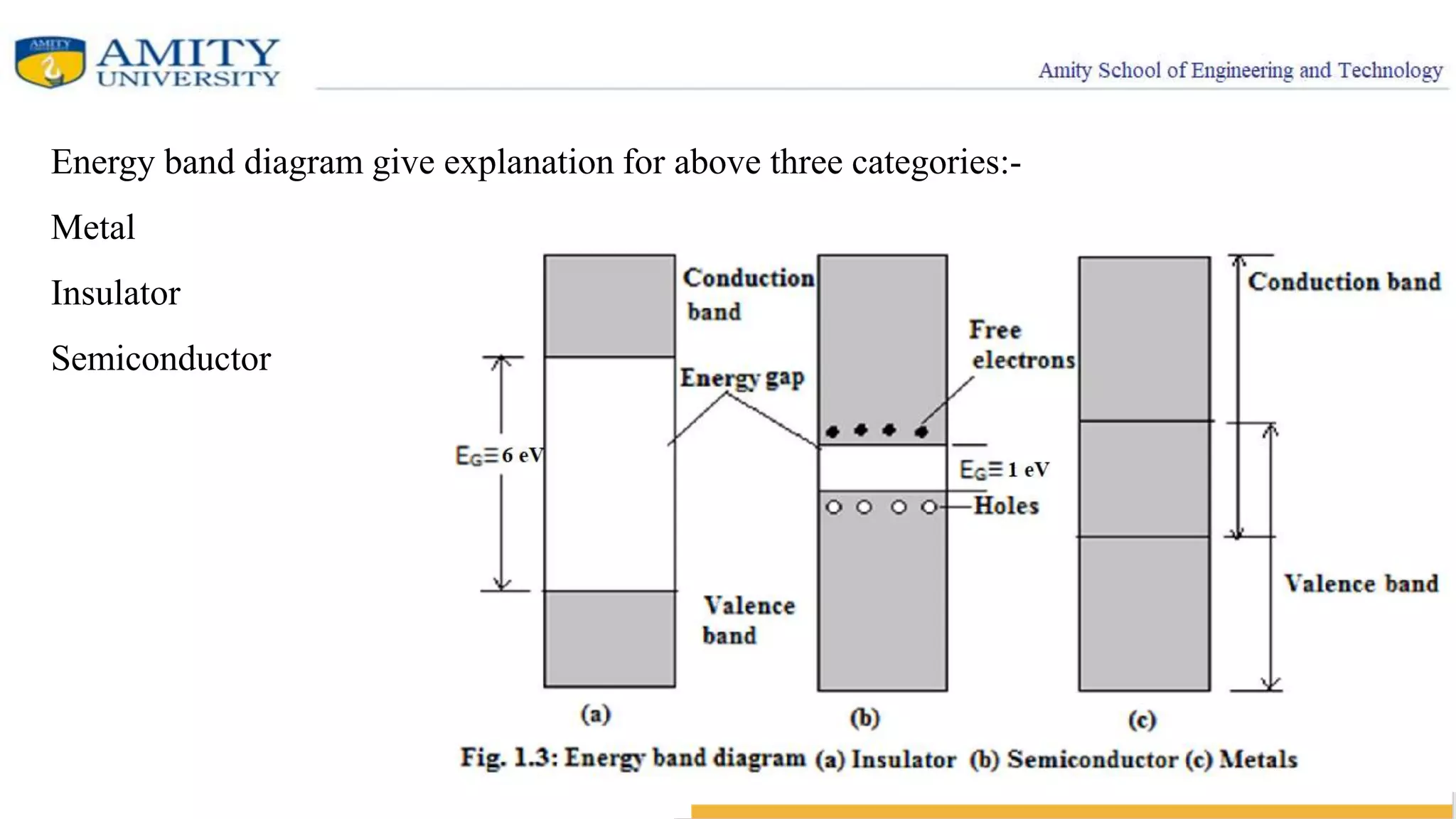 Module 1 Semiconductors (1).pptx