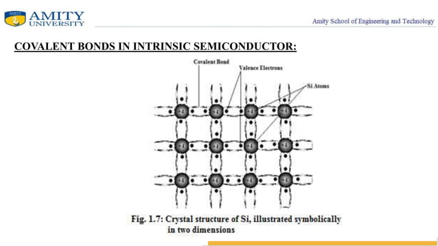 Module 1 Semiconductors (1).pptx