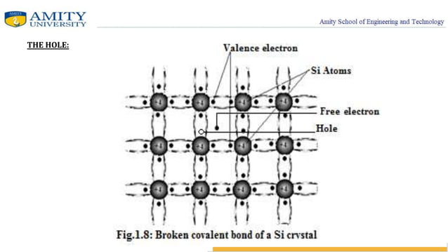 Module 1 Semiconductors (1).pptx
