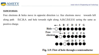 Module 1 Semiconductors (1).pptx