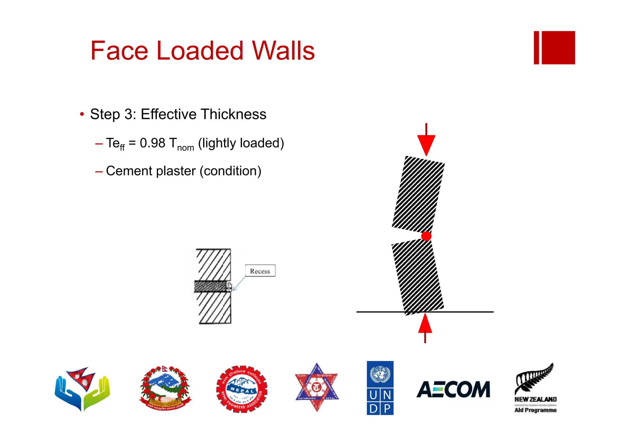 Module 1, session 09 Face loaded walls.pdf