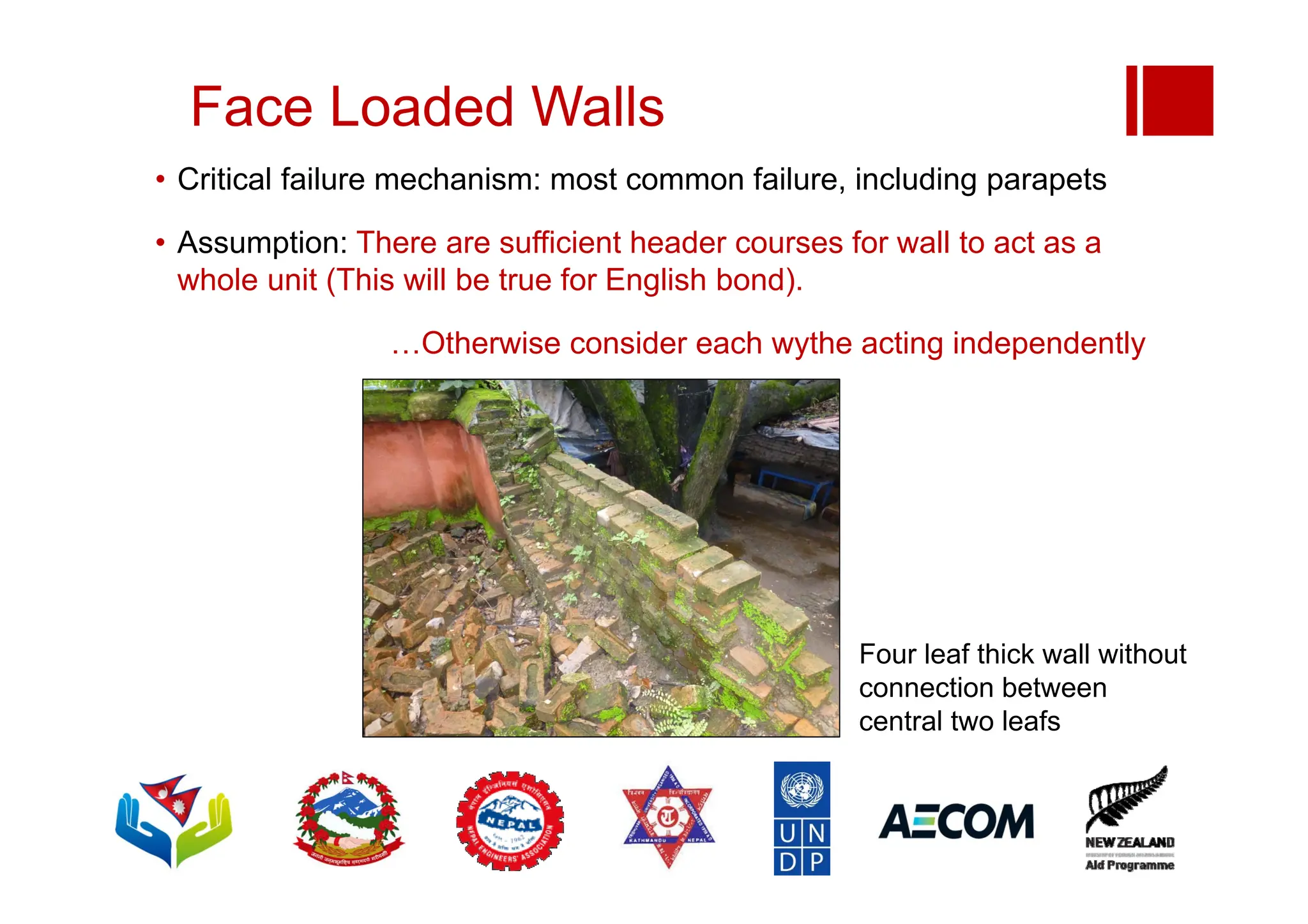 Module 1, session 09 Face loaded walls.pdf