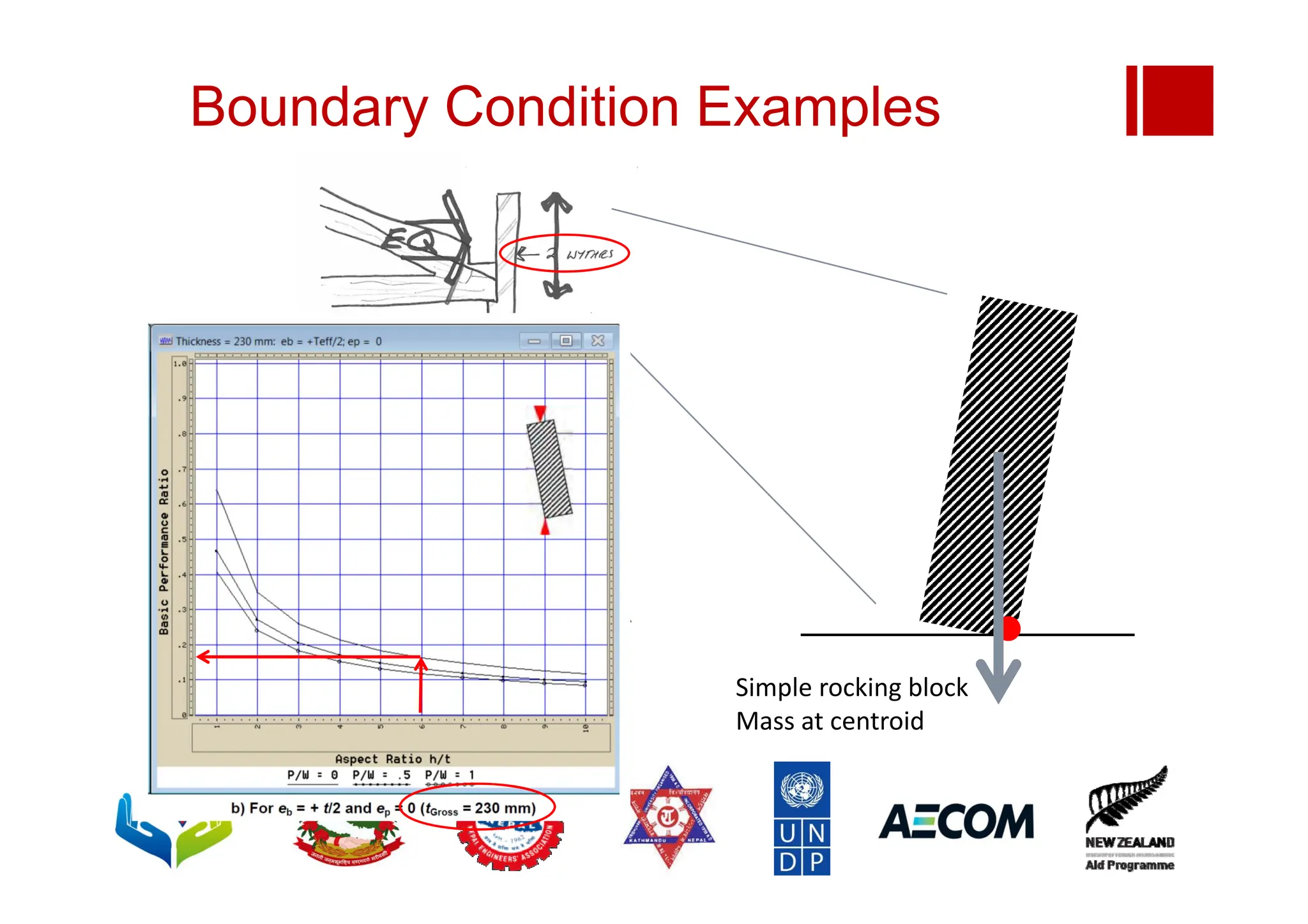 Module 1, session 11 Boundary conditions and end wall seperation.pdf