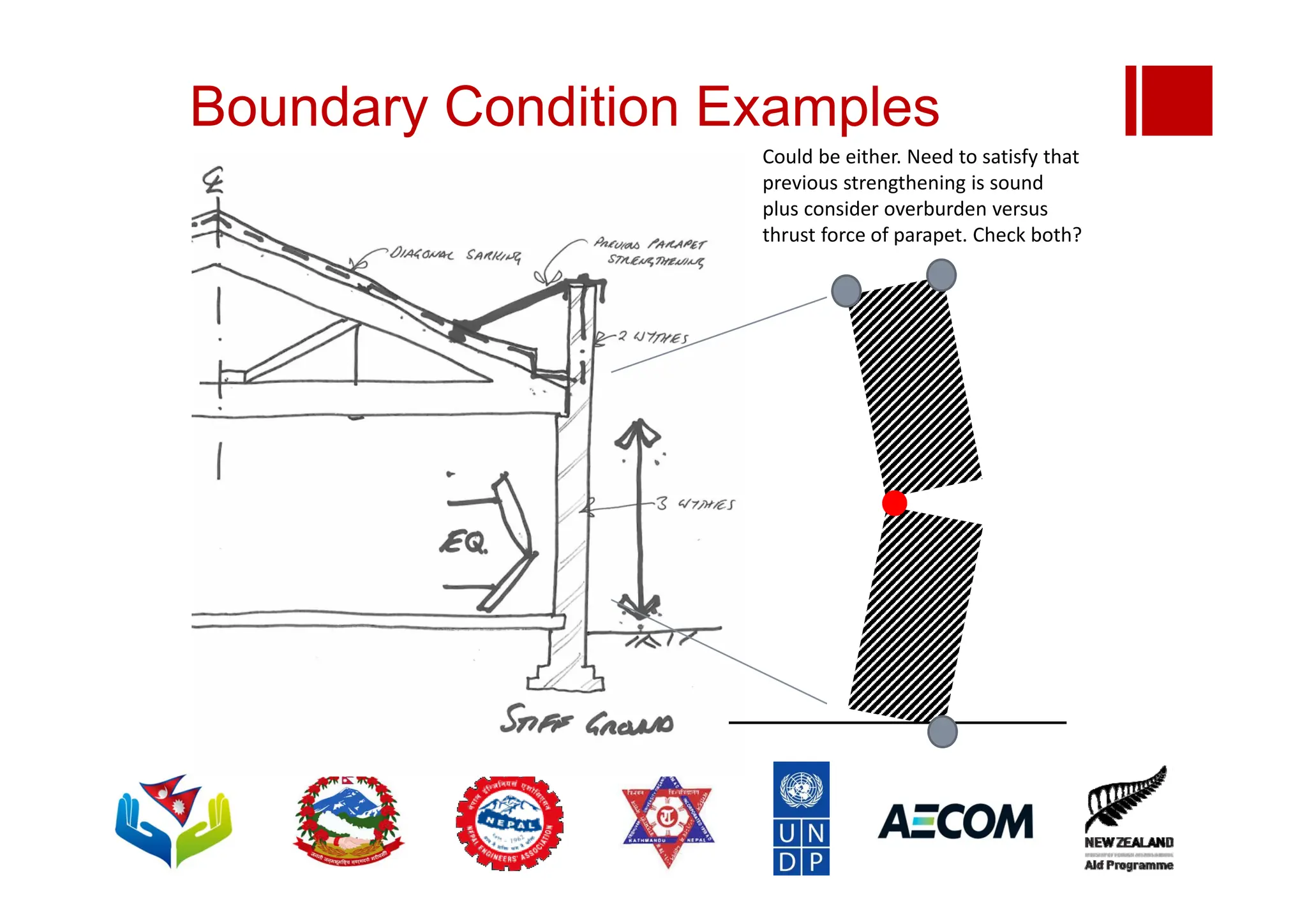 Module 1, session 11 Boundary conditions and end wall seperation.pdf