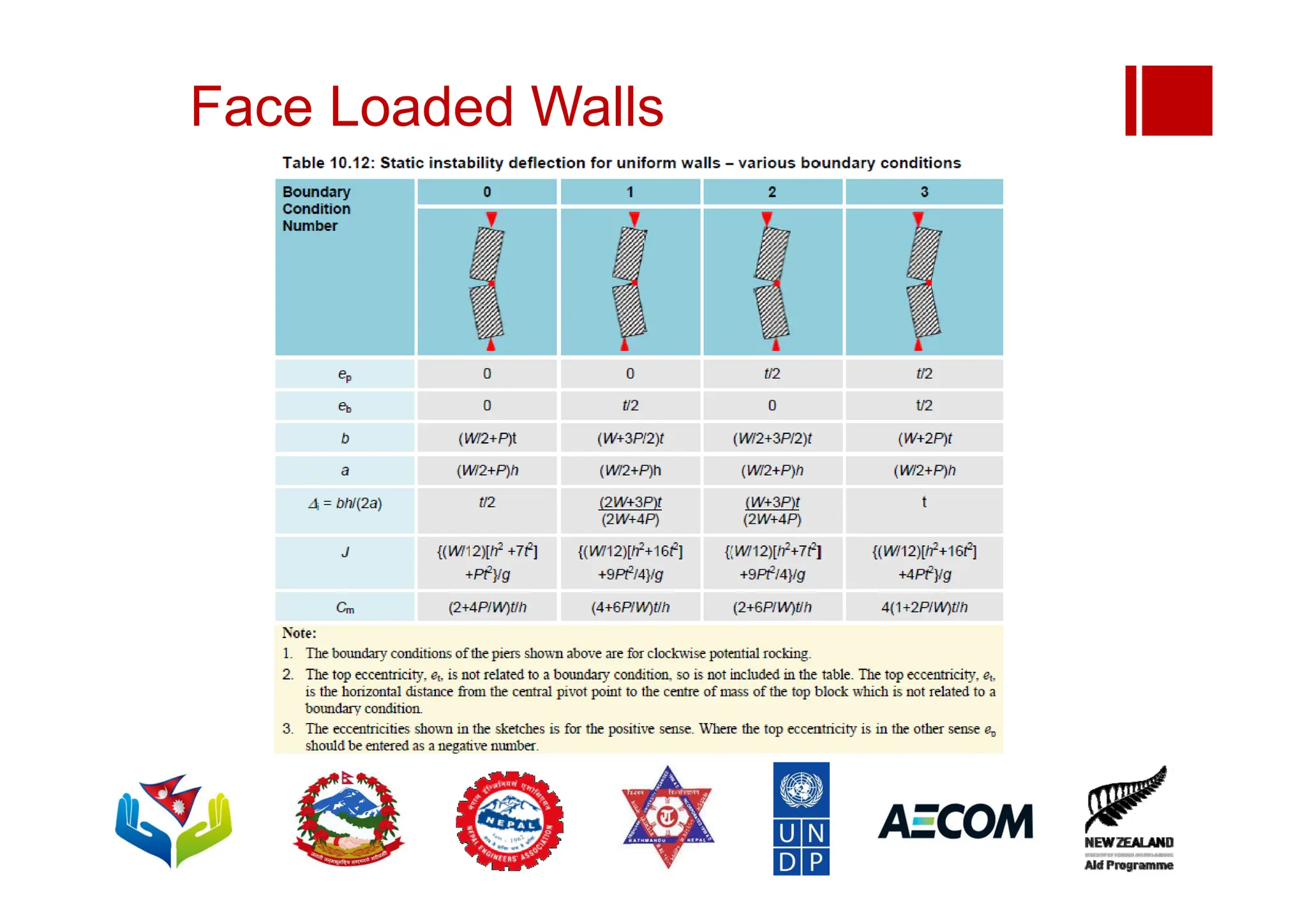 Module 1, session 11 Boundary conditions and end wall seperation.pdf