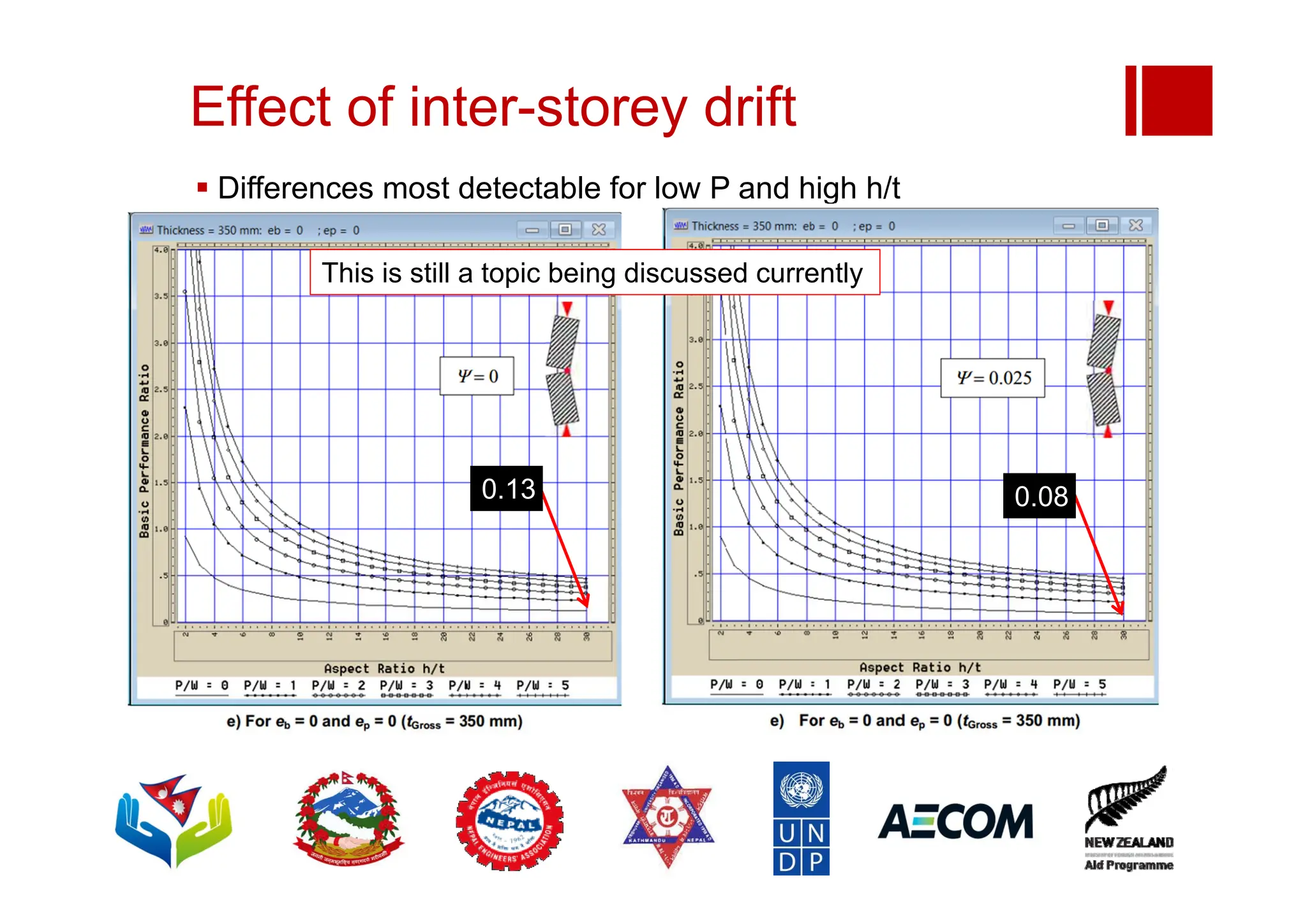 Module 1, session 11 Boundary conditions and end wall seperation.pdf