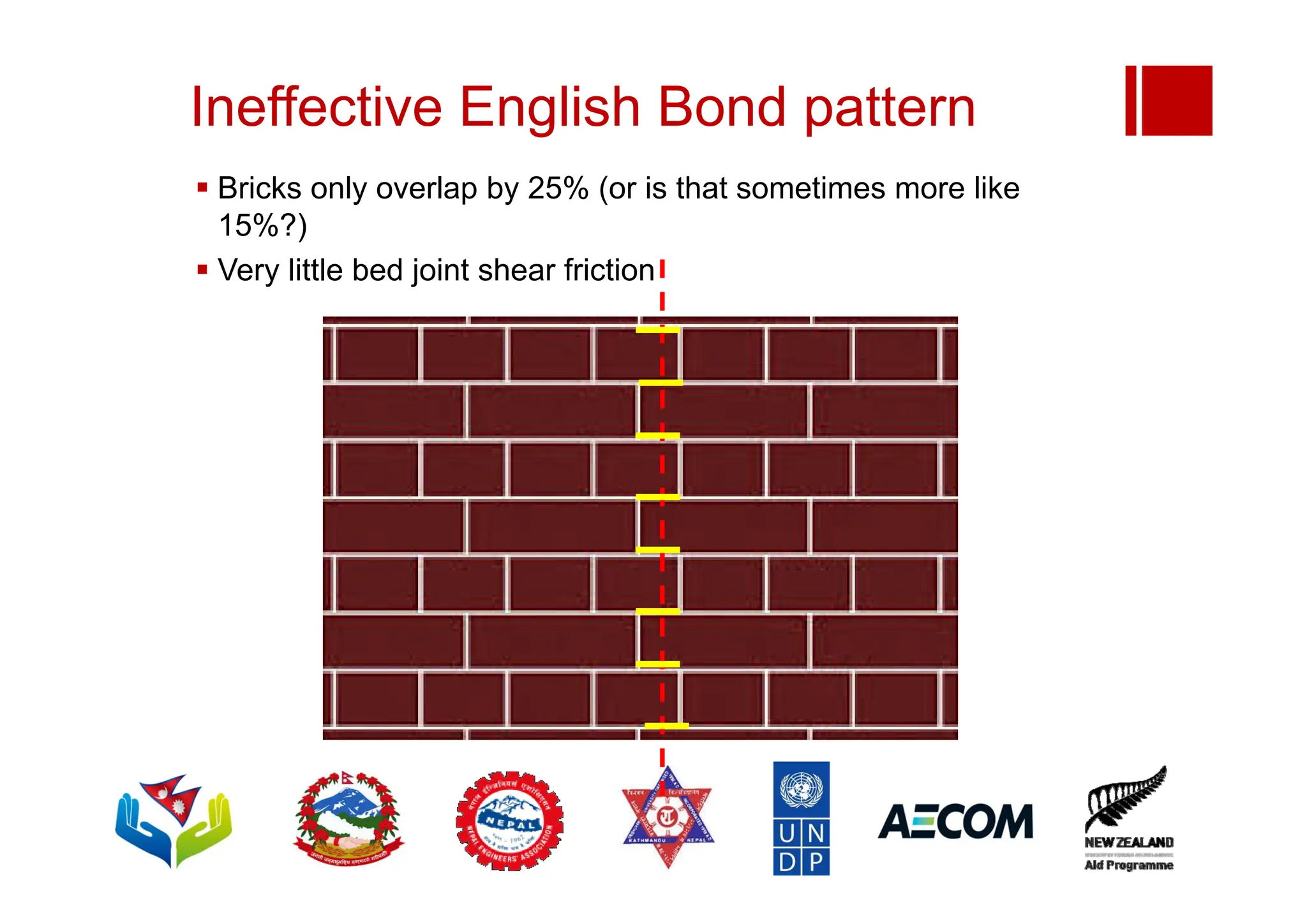 Module 1, session 11 Boundary conditions and end wall seperation.pdf