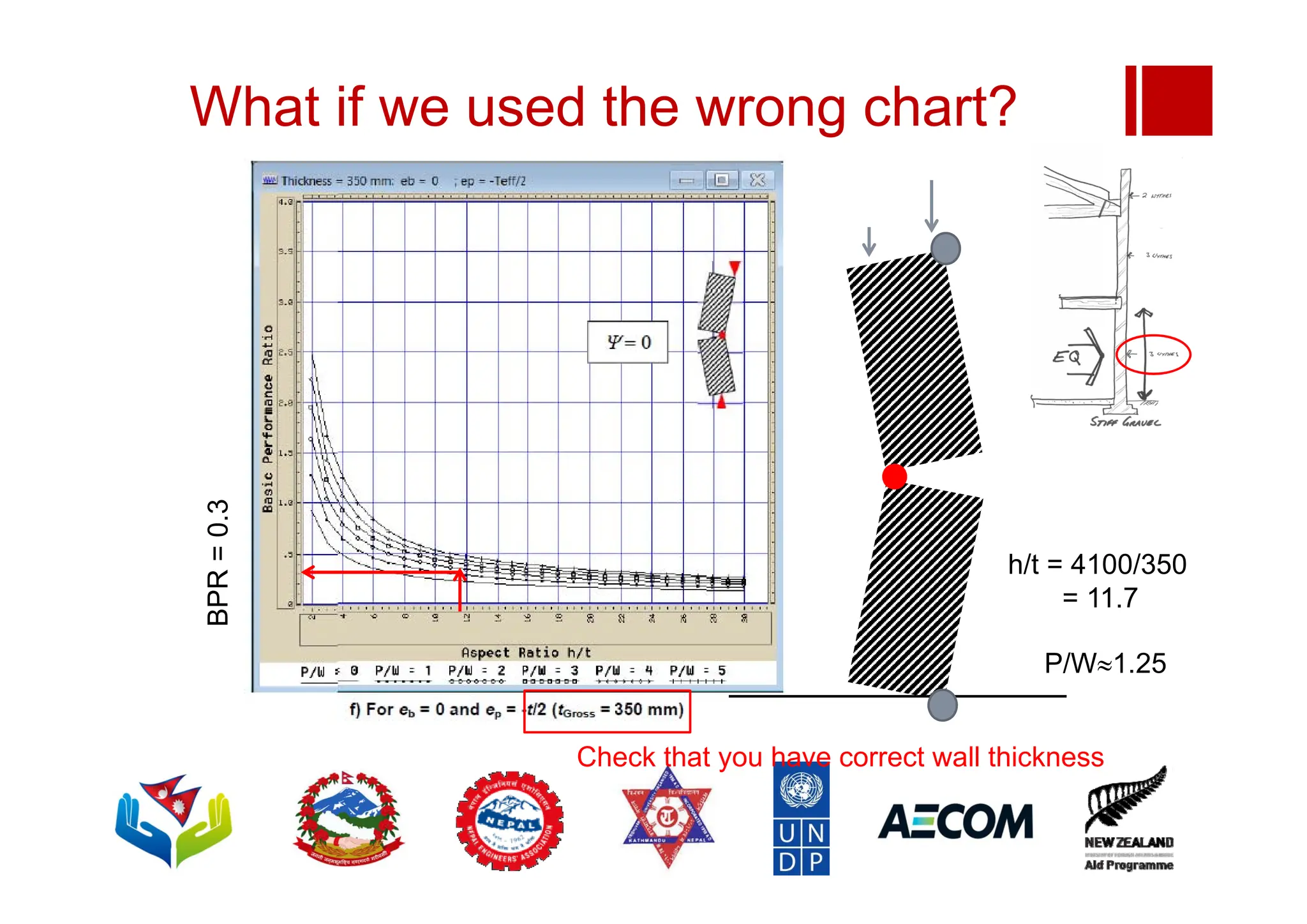 Module 1, session 11 Boundary conditions and end wall seperation.pdf