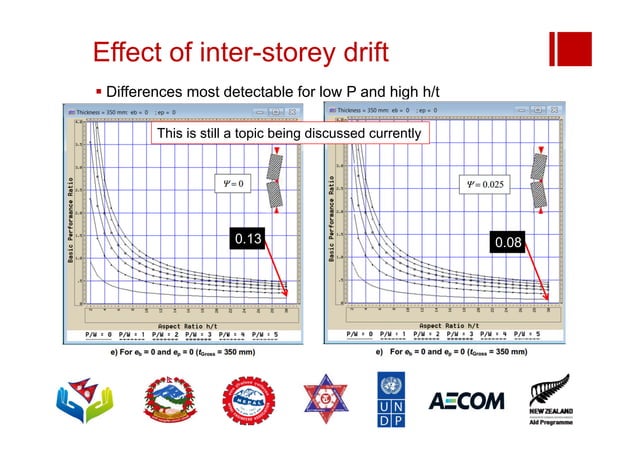 Module 1, session 11 Boundary conditions and end wall seperation.pdf