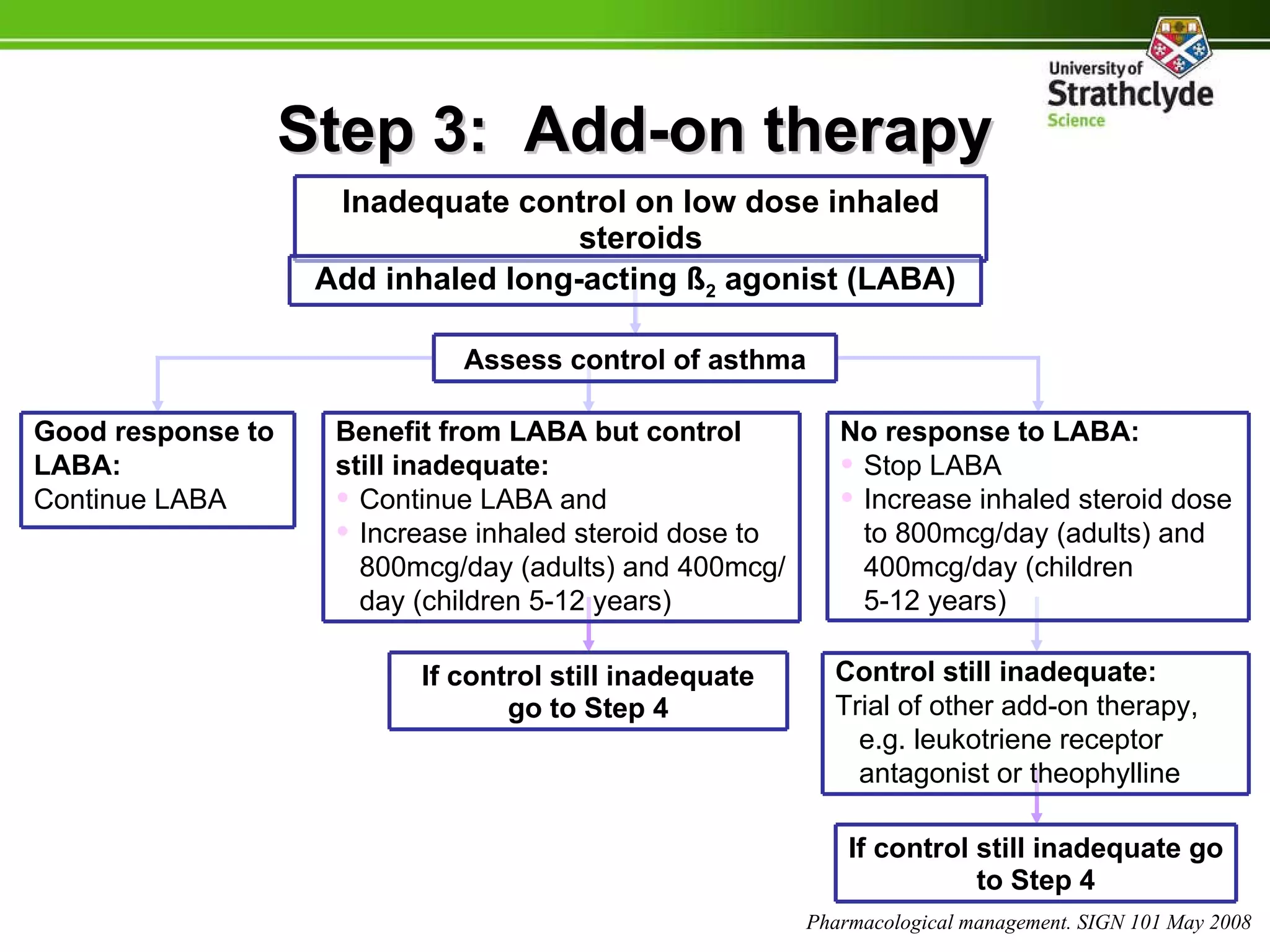 Asthma Module 1 session 2 | 24/03/201 | All | PPT