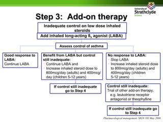Asthma Module 1 session 2 | 24/03/201 | All | PPT