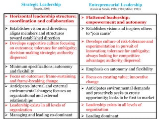 Module 1 session 2 rethinking leadership | PPTX