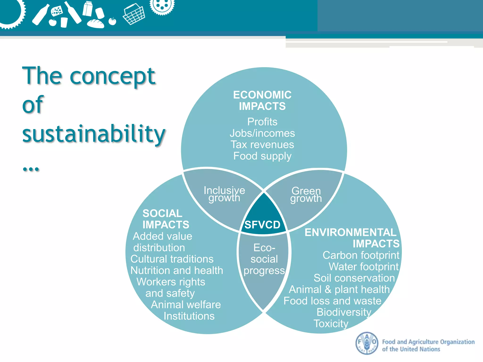 Sustainable Food Value Chain Development Concepts, framework ...
